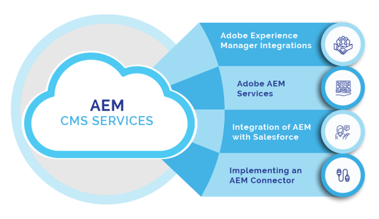 Adobe Experience Manager Help | Adobe Experience Manager Support